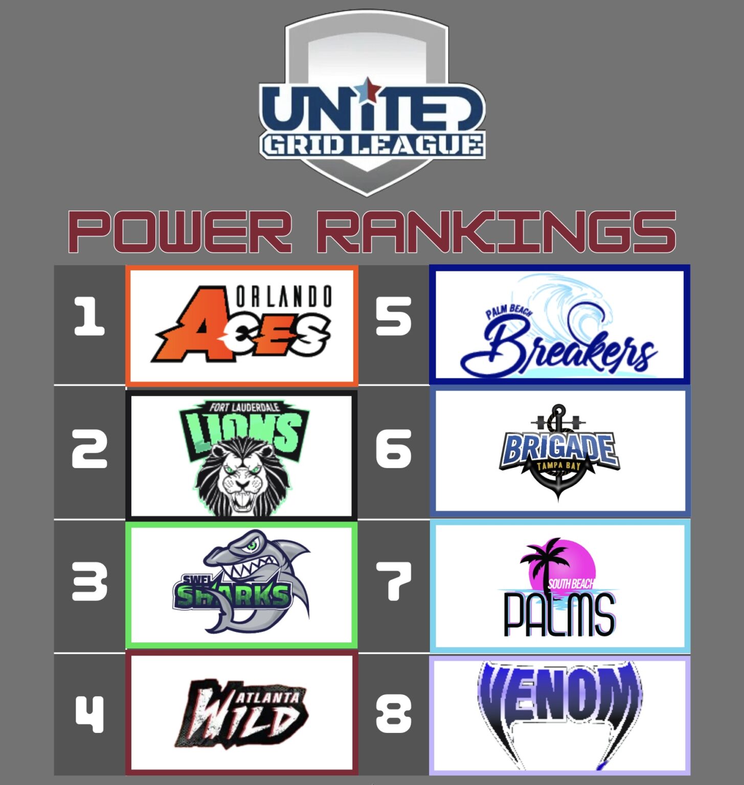 2024 United Grid League Pre-Season Power Rankings - Hybrid Fitness Media